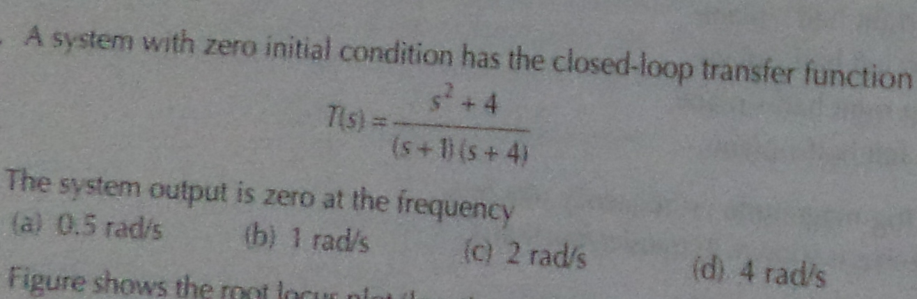 Solved A system with zero initial condition has the | Chegg.com
