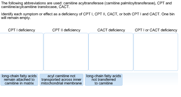 Solved Deficiencies of carnitine, carnitine | Chegg.com