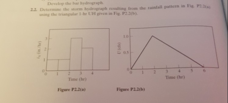 Solved Develop the bar hydrograph. pattern in Fig. P2 20) | Chegg.com