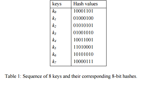 Solved You are given a sequence of 8 key values and their | Chegg.com