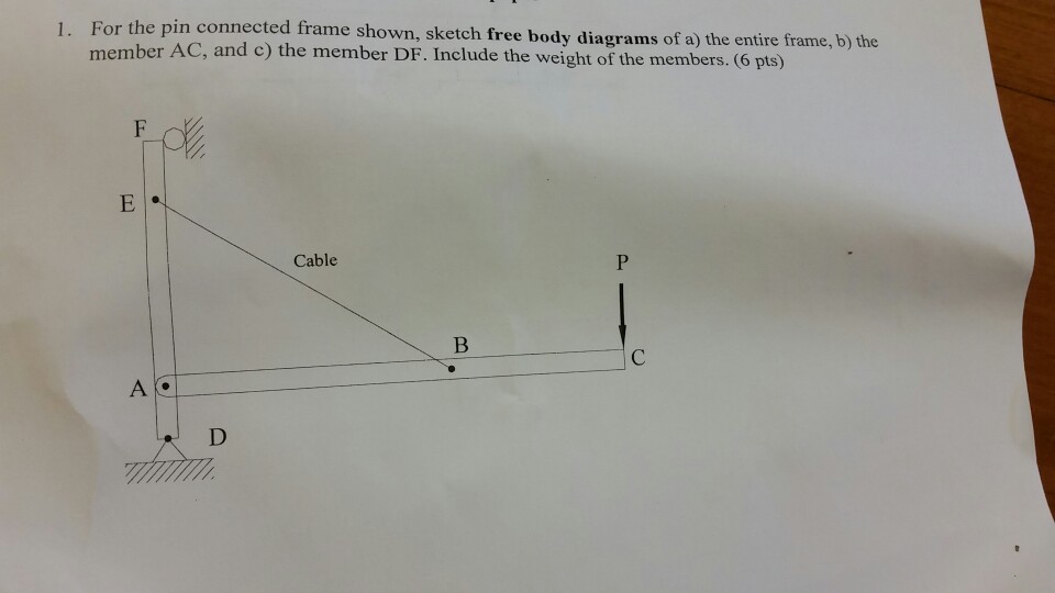 Solved 1. For the pin connected frame shown, sketch free | Chegg.com