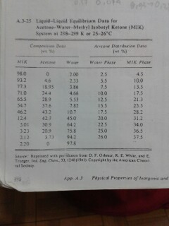 extraction of acetone in a single stage. A mixture | Chegg.com