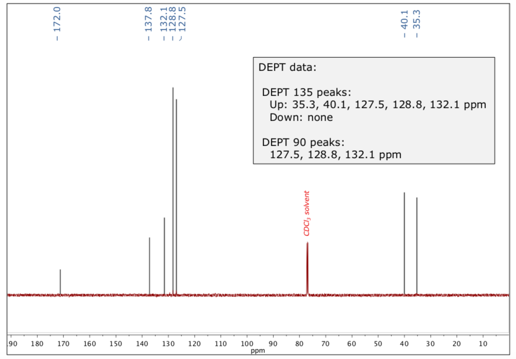 Solved Given the following 1H NMR, 13C NMR, and IR data, | Chegg.com