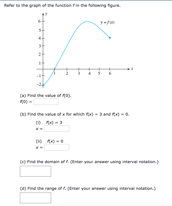 Solved Refer to the graph of the function f in the following | Chegg.com Solved Refer to the graph of the function f in the following | Chegg.com