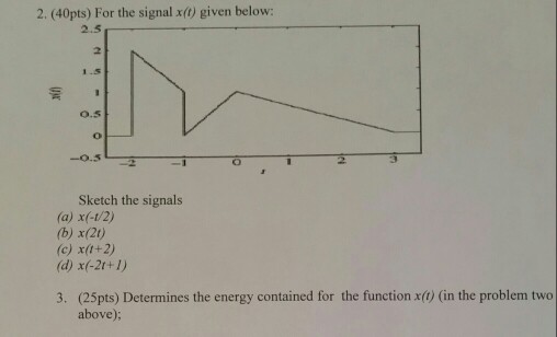 Solved For the signal x(t) given below: Sketch the signals. | Chegg.com