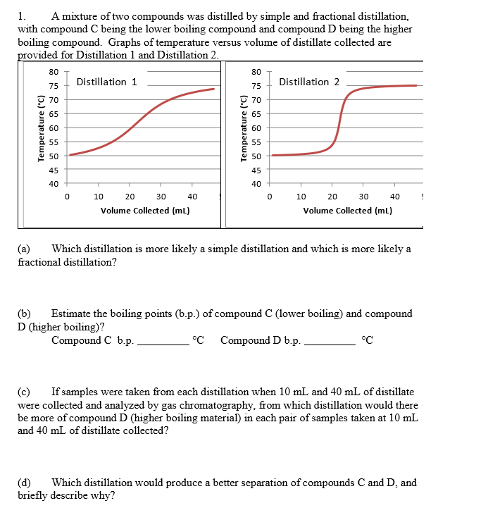 Simple Vs Fractional Distillation A Comparison - vrogue.co Simple Vs Fractional Distillation A Comparison - vrogue.co