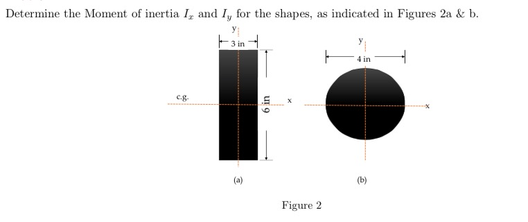Solved Determine the Moment of inertia Ix and Iy for the | Chegg.com