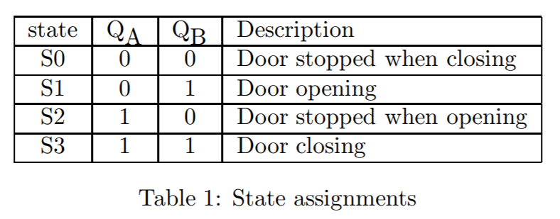 Solved This problem provides design specifications and | Chegg.com