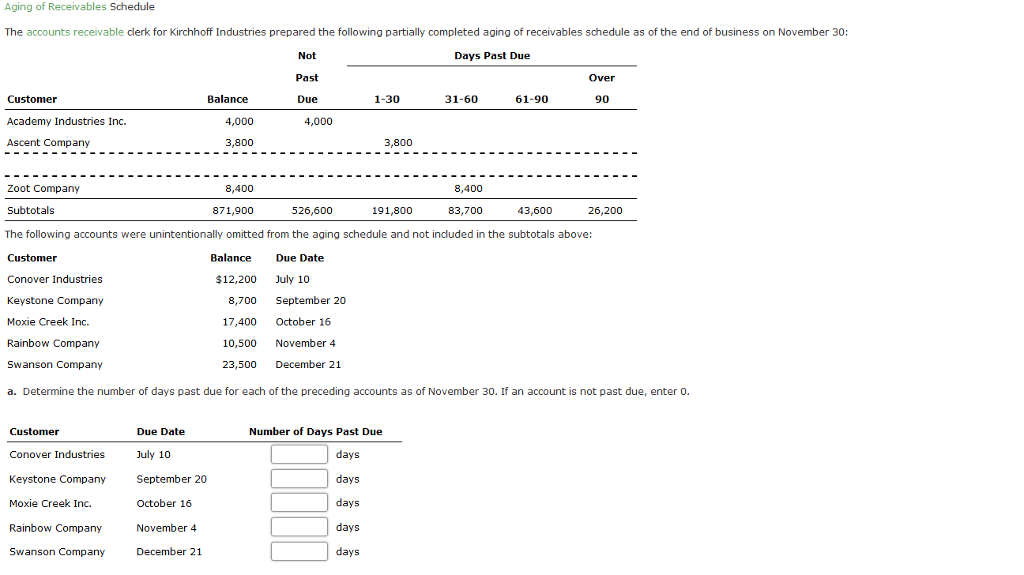 Solved Aging of Receivables Schedule The accounts receivable | Chegg.com