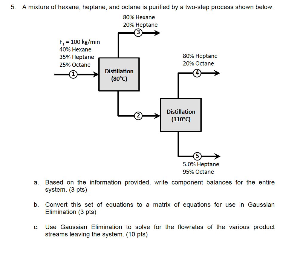 Solved 5. A mixture of hexane, heptane, and octane is | Chegg.com