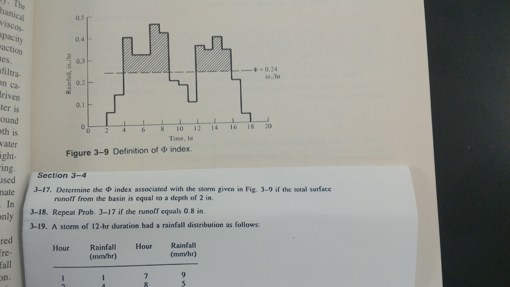 Solved Determine the phi index associated with the storm | Chegg.com