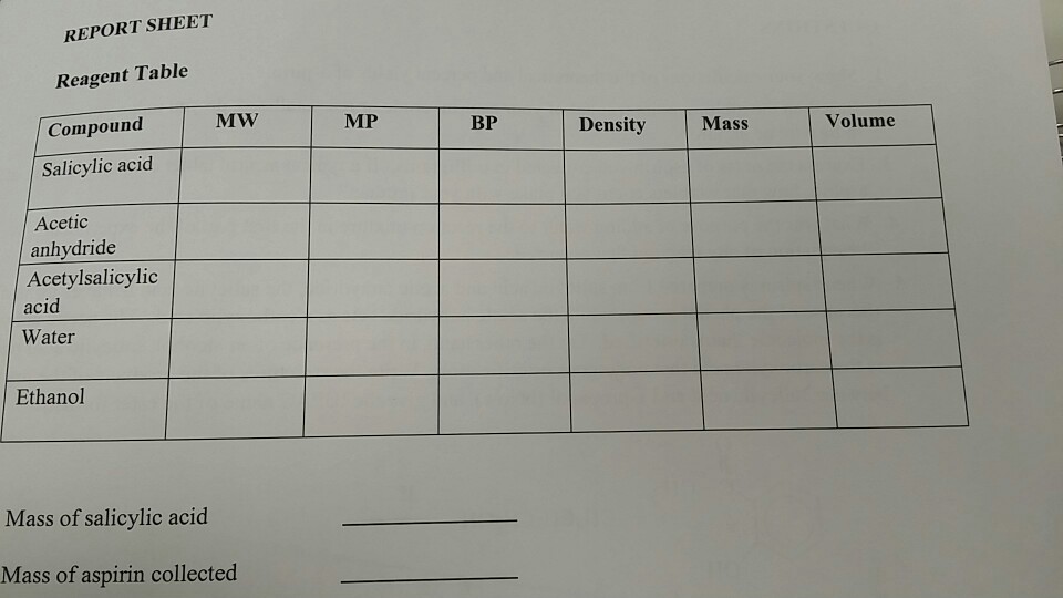 Solved REPORT SHEET Reagent Table Compound MW MP Density | Chegg.com