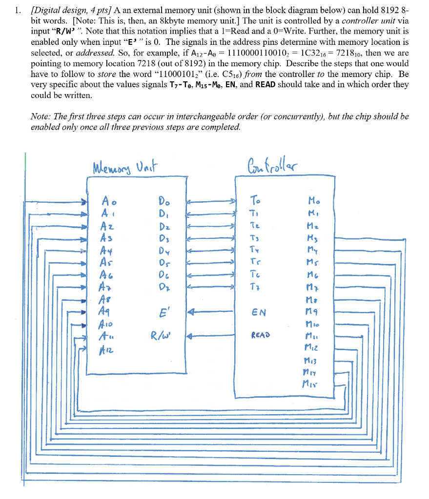 Solved 1. [Digital design, 4 pts] A an external memory unit | Chegg.com