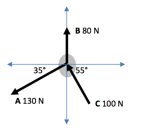 Solved What is the net force on the object below (i.e. what | Chegg.com