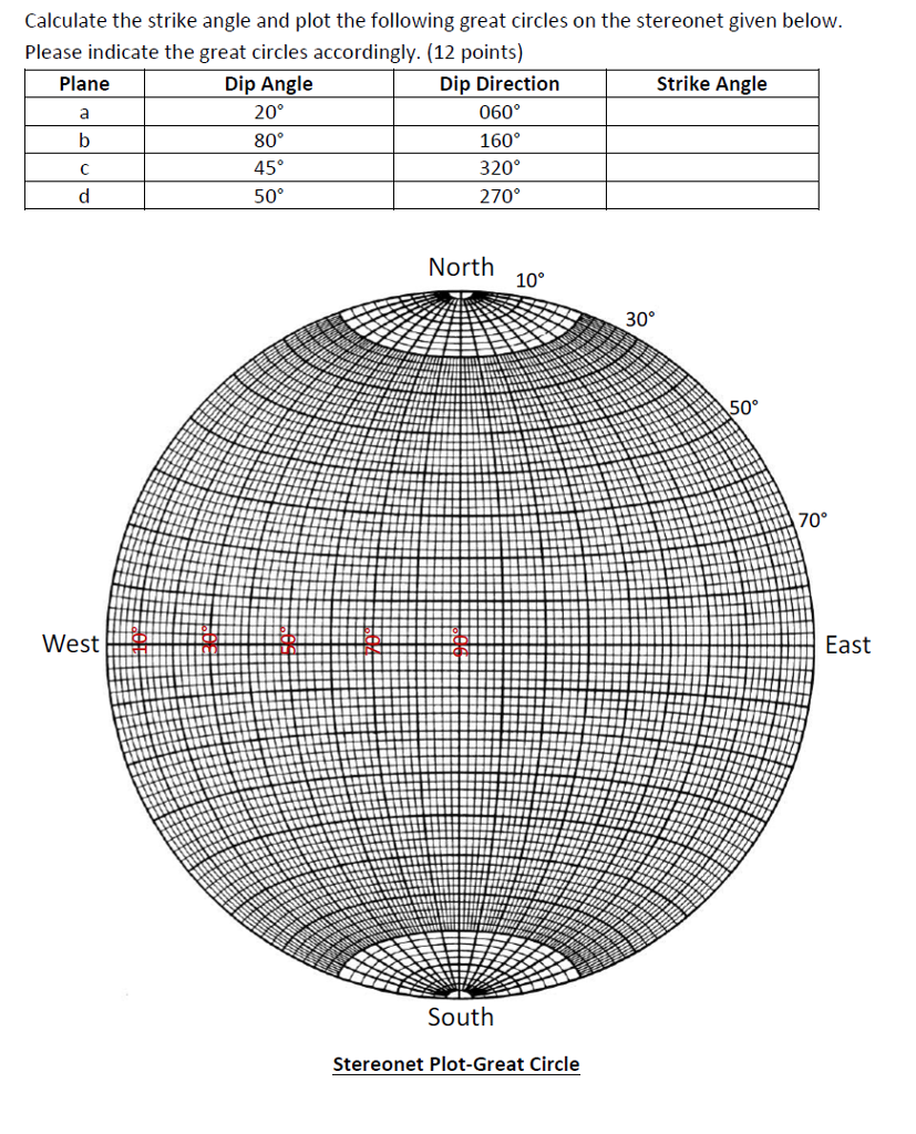 Calculate the strike angle and plot the following | Chegg.com