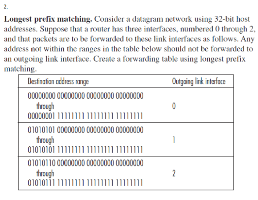 Solved 2. Longest prefix matching. Consider a datagram | Chegg.com