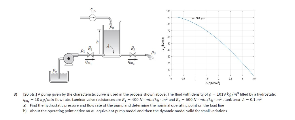 Im 100 s-1500 ipm Pa E 60 50 口40 Ri R2 PI KI Pa 30 20 | Chegg.com