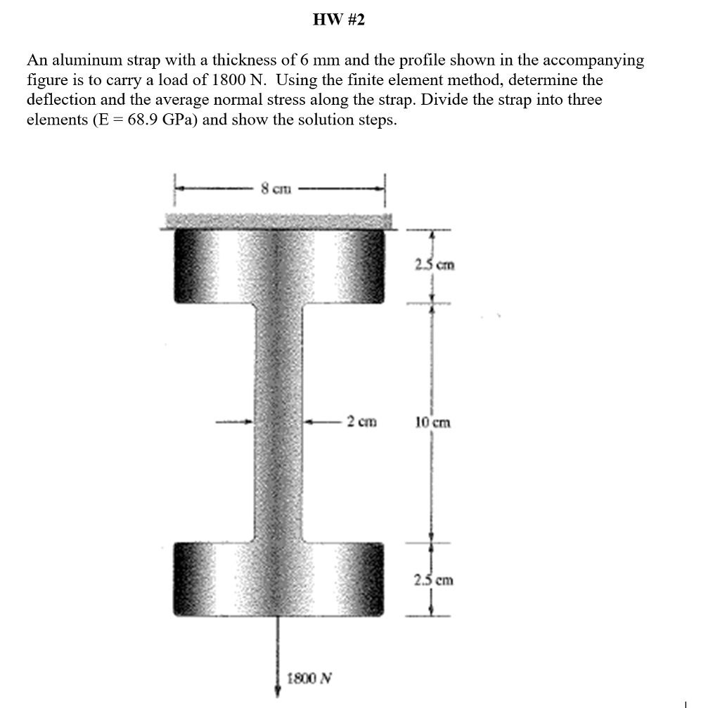 Solved An aluminum strap with a thickness of 6 mm and the | Chegg.com