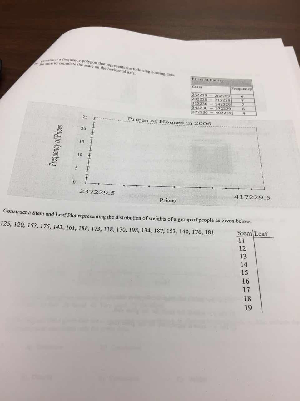 Solved Construct a frequency polygon that represents the | Chegg.com
