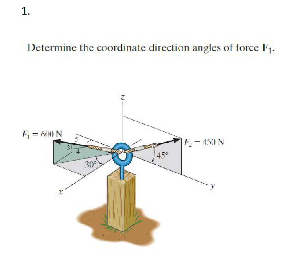 Solved 1. Determine the coordinate direction angles of force | Chegg.com