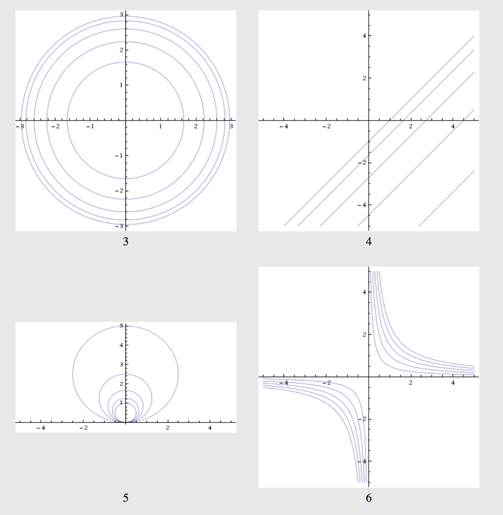 Solved On Your Own Draw Level Curves For The Function F a Chegg solved-on-your-own-draw-level-curves-for-the-function-f-a-chegg