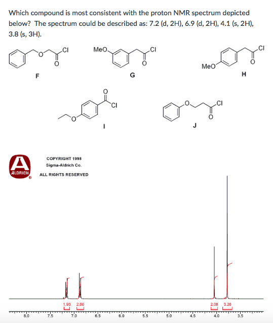 Solved Which compound is most consistent with the proton NMR | Chegg.com
