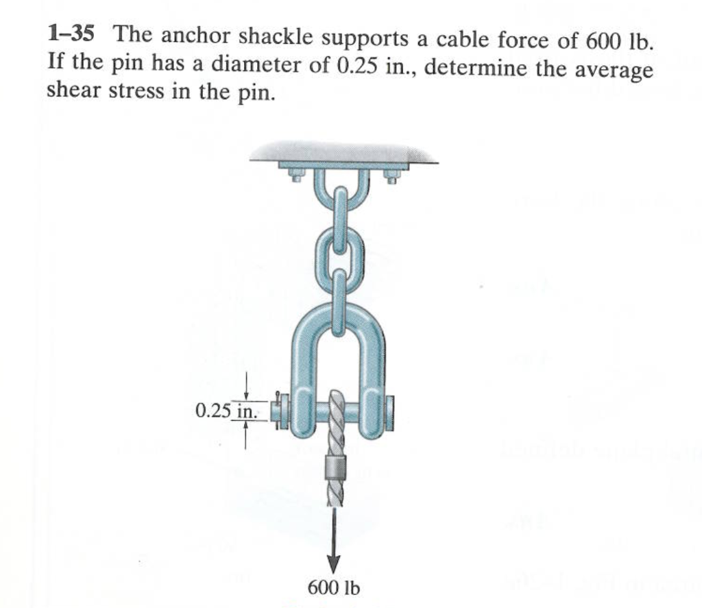 Solved The anchor shackle supports a cable force of 600 lb. | Chegg.com
