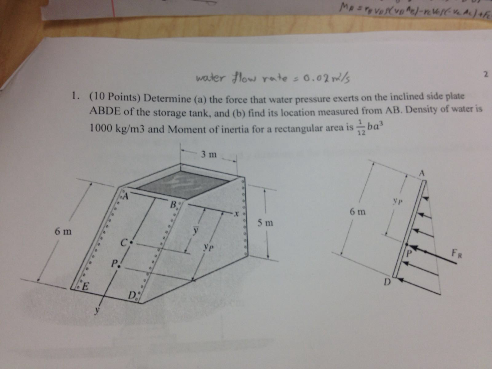 Solved Determine the force that water pressure exerts on | Chegg.com