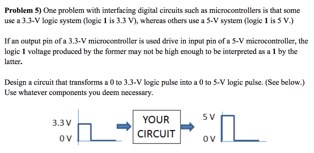 Solved Problem 5) One problem with interfacing digital | Chegg.com