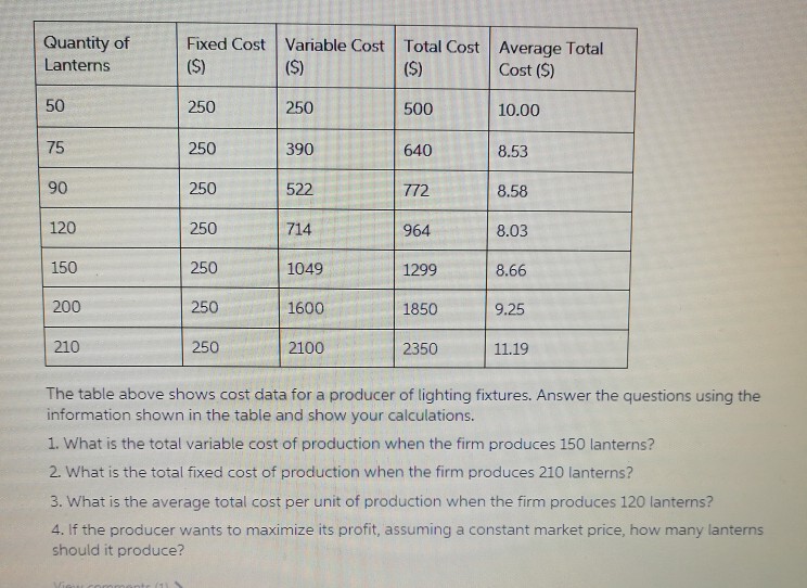 Solved Quantity of Fixed Cost Variable Cost Total Cost | Chegg.com