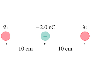 Solved In (Figure 1) , charge q2 experiences no net electric | Chegg.com
