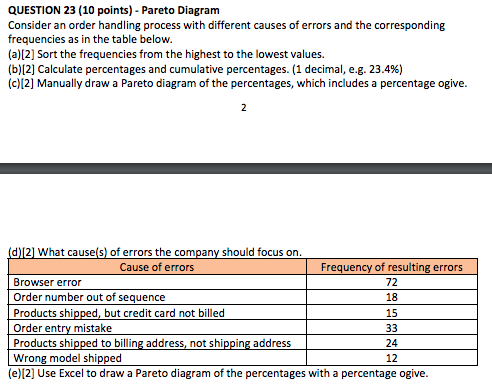 Solved QUESTION 23 (10 points) Pareto Diagram Consider an | Chegg.com