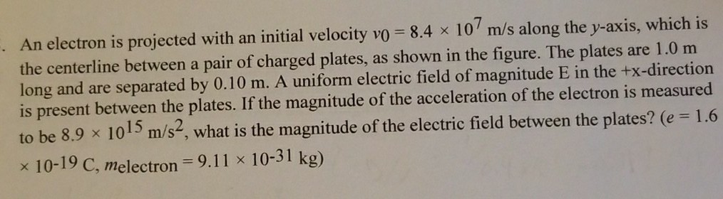 Solved An Electron Is Projected With An Initial Velocity V 0