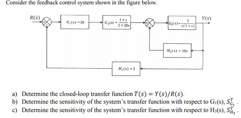 Solved Consider the feedback control system shown in the | Chegg.com