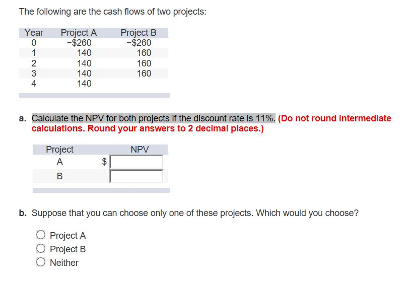 Solved The following are the cash flows of two projects Year | Chegg.com