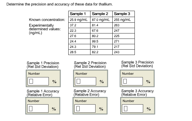 Solved Determine the precision and accuracy of these data | Chegg.com