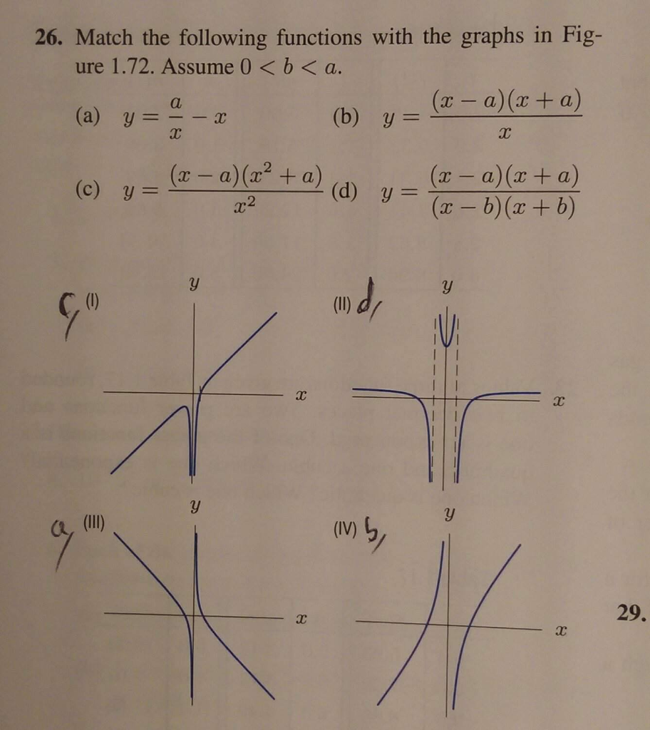 Solved Match the following functions with the graphs in | Chegg.com