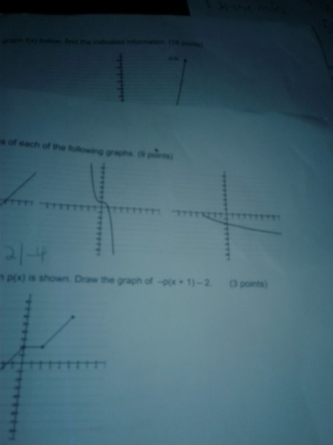 Solved the graph of a function p(x) is shown. Draw the graph | Chegg.com