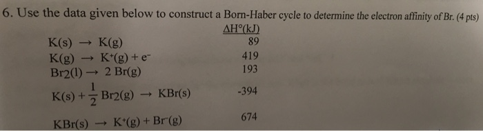 Solved Use the data given below to construct a Born - Haber | Chegg.com
