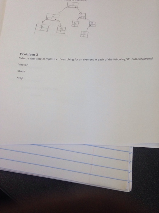 Solved What is the time complexity of searching for an | Chegg.com