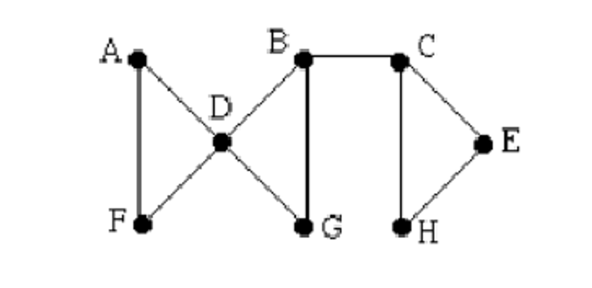 Solved Consider the following simple graph with vertex a as | Chegg.com