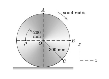 Solved Problem: The circular disc rolls without slipping, | Chegg.com