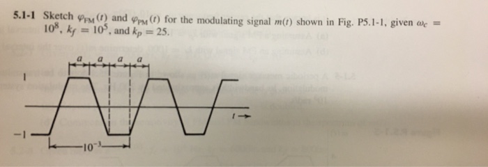 Solved Sketch phi_FM(t) and phi_PM(t) for the modulating | Chegg.com