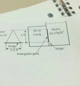 Solved A hinged triangular gate separates a container of | Chegg.com
