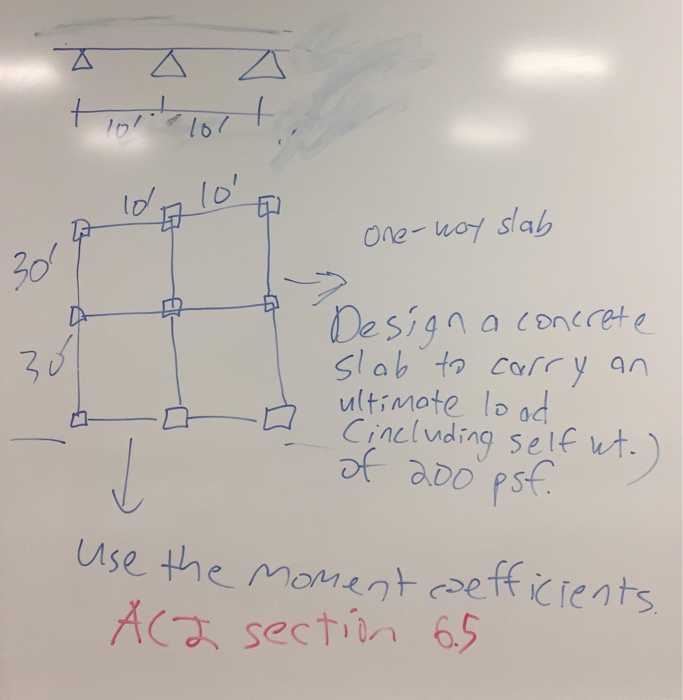 Solved Design a concrete slab to carry an ultimate load | Chegg.com