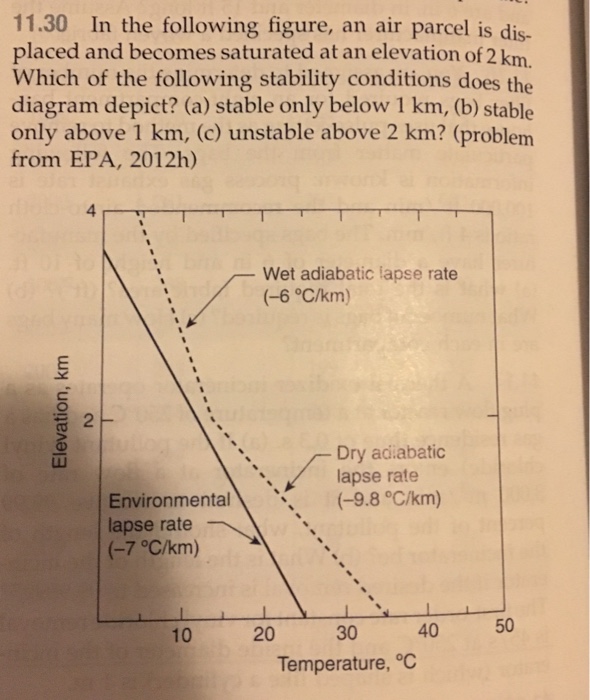 Solved In the following figure, an air parcel is displaced | Chegg.com