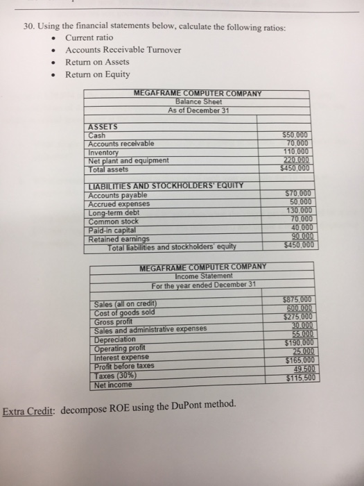 Solved Using the financial statements below, calculate the | Chegg.com
