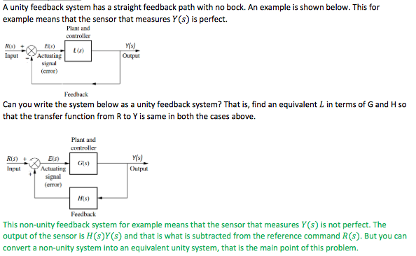 Solved A unity feedback system has a straight feedback path | Chegg.com