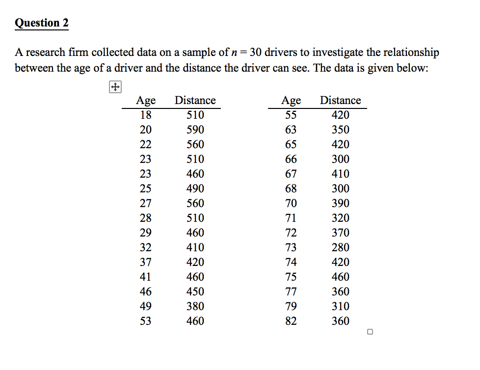 Solved Question 2 A research firm collected data on a sample | Chegg.com