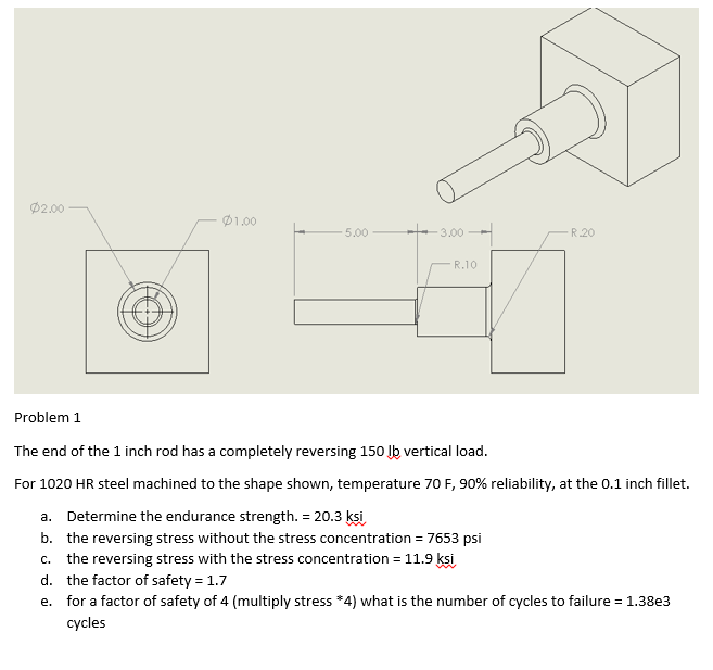 The end of the 1 inch rod has a completely | Chegg.com